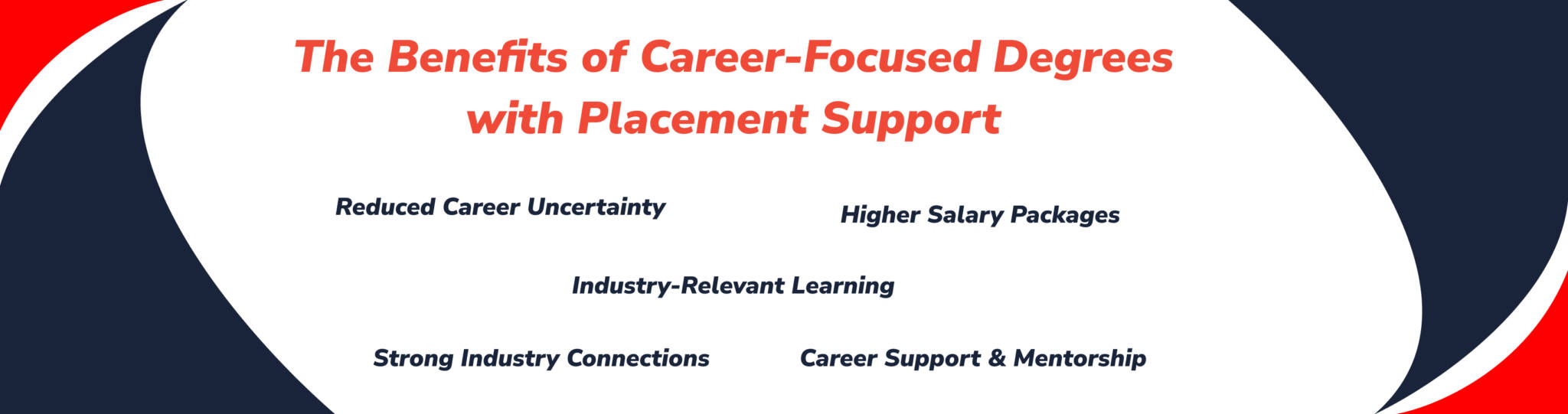 Is a Degree with 100% Placement Worth Your Investment?