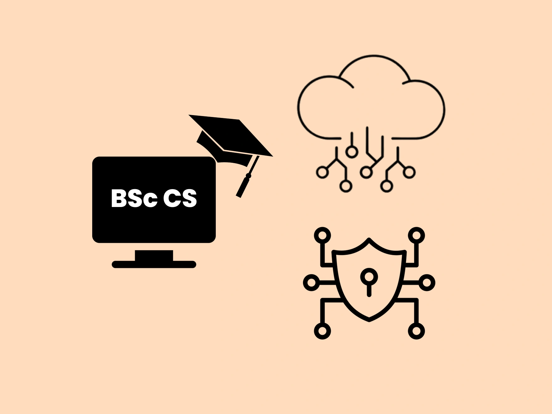 BSc Computer Science - Specialization in Cloud Computing & Cyber Security